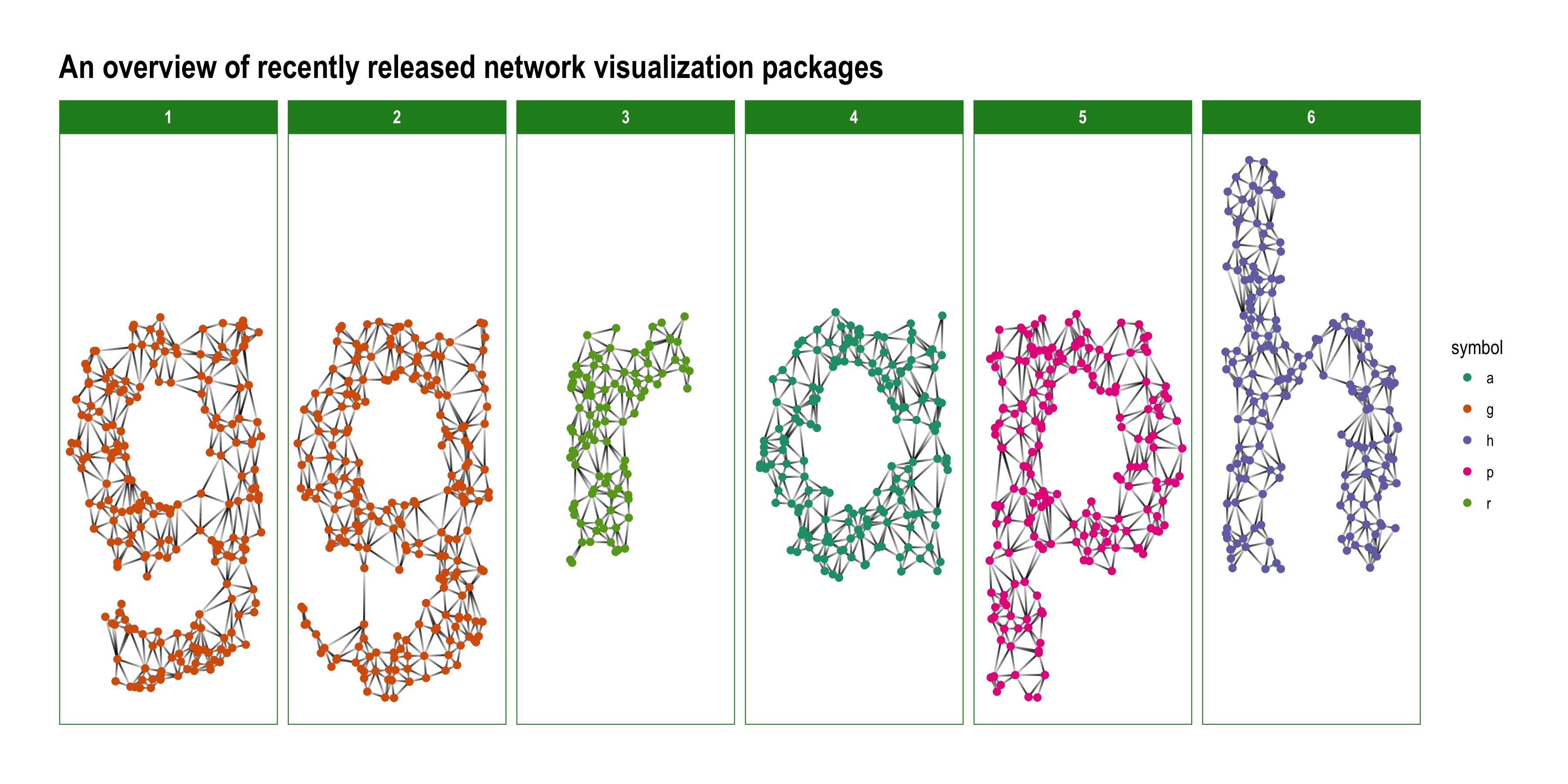 Announcing ggraph: A grammar of graphics for relational data – Data ...